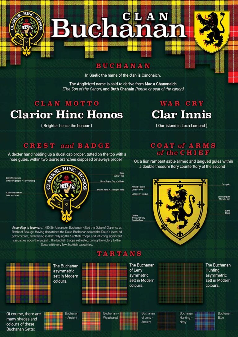 SCOTTISH CLANS & FAMILY ASSOCIATIONS | CelticFest Mississippi